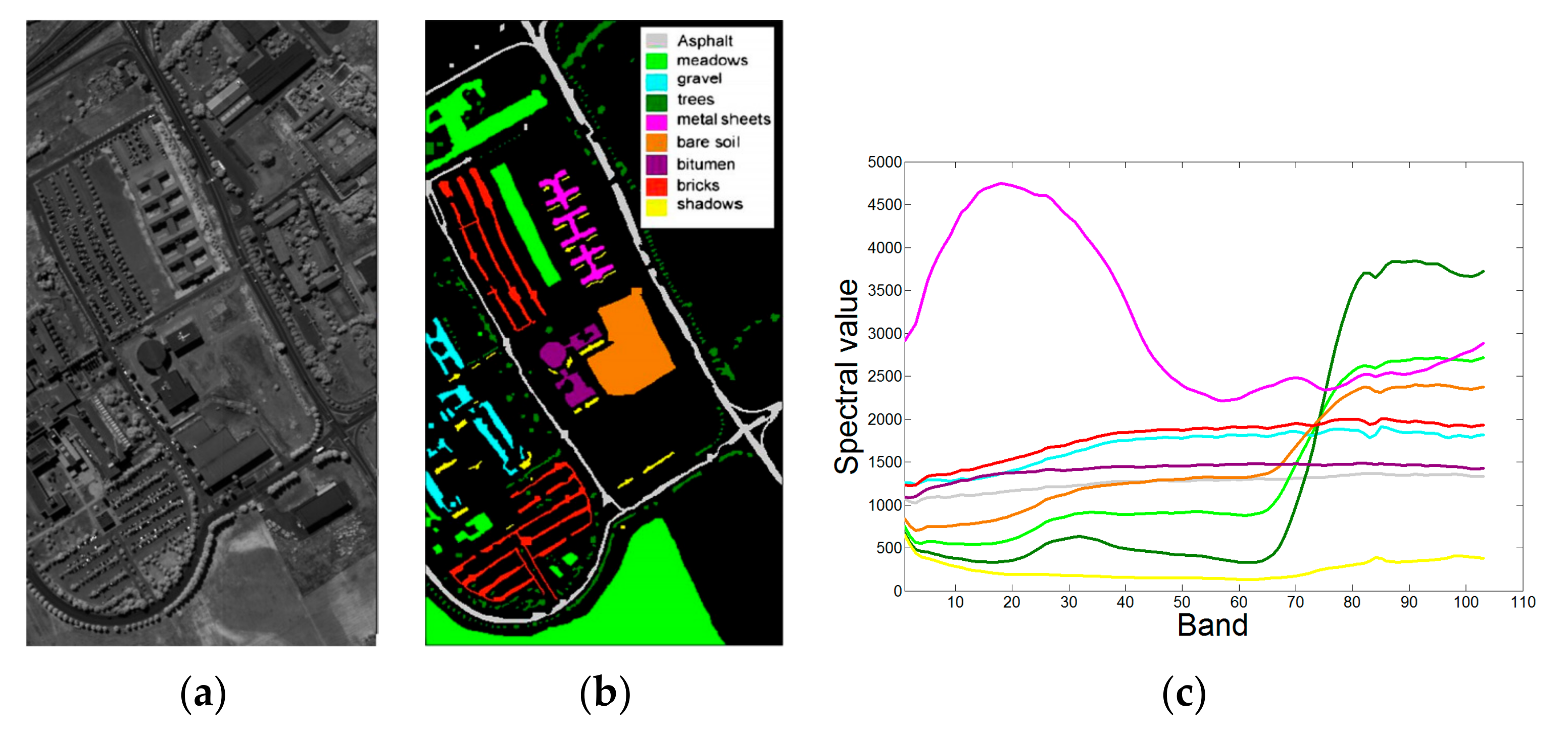 Progressive Sample Processing of Band Selection for Hyperspectral Image Transmission