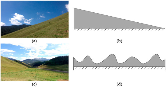 Characterizing Land Surface Anisotropic Reflectance over Rugged Terrain ...