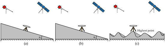 Characterizing Land Surface Anisotropic Reflectance over Rugged Terrain ...