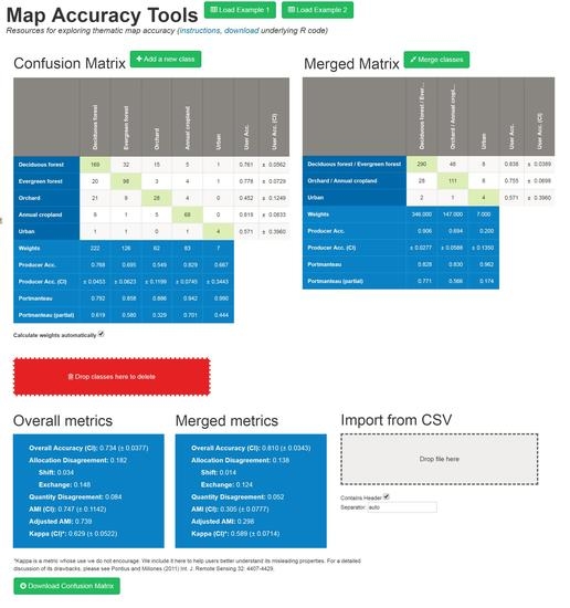 Remote Sensing | Free Full-Text | An Exploration of Some Pitfalls of ...