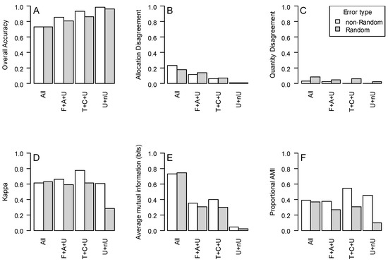 An Exploration of Some Pitfalls of Thematic Map Assessment Using the ...