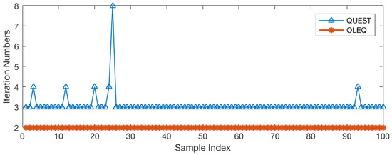 Optimal, Recursive and Sub-Optimal Linear Solutions to Attitude Determination from Vector ...
