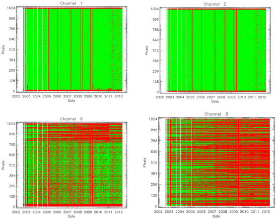 In-Flight Retrieval of SCIAMACHY Instrument Spectral Response Function