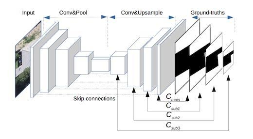 Remote Sensing | Free Full-Text | Automatic Building Segmentation of ...