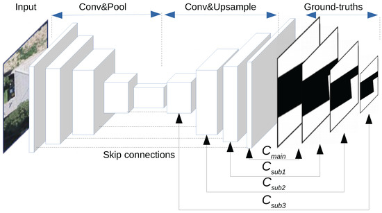 Automatic Building Segmentation of Aerial Imagery Using Multi-Constraint Fully Convolutional ...