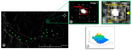 Remote Sensing | Free Full-Text | Integration of PSI, MAI, and Intensity-Based Sub-Pixel Offset ...