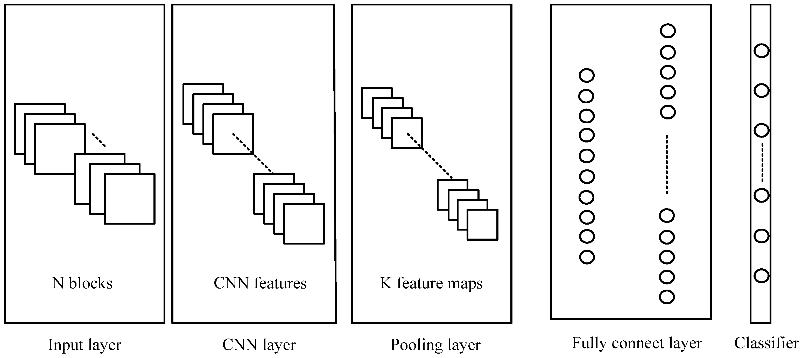 Automatic Kernel Size Determination for Deep Neural Networks Based ...