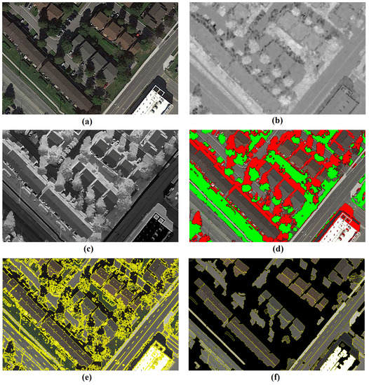 Object-Based Features for House Detection from RGB High-Resolution Images