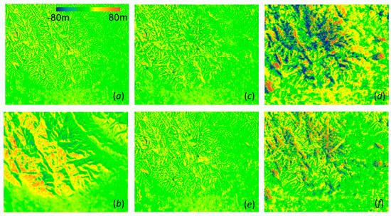 An Efficient Maximum Likelihood Estimation Approach of Multi-Baseline SAR Interferometry for ...