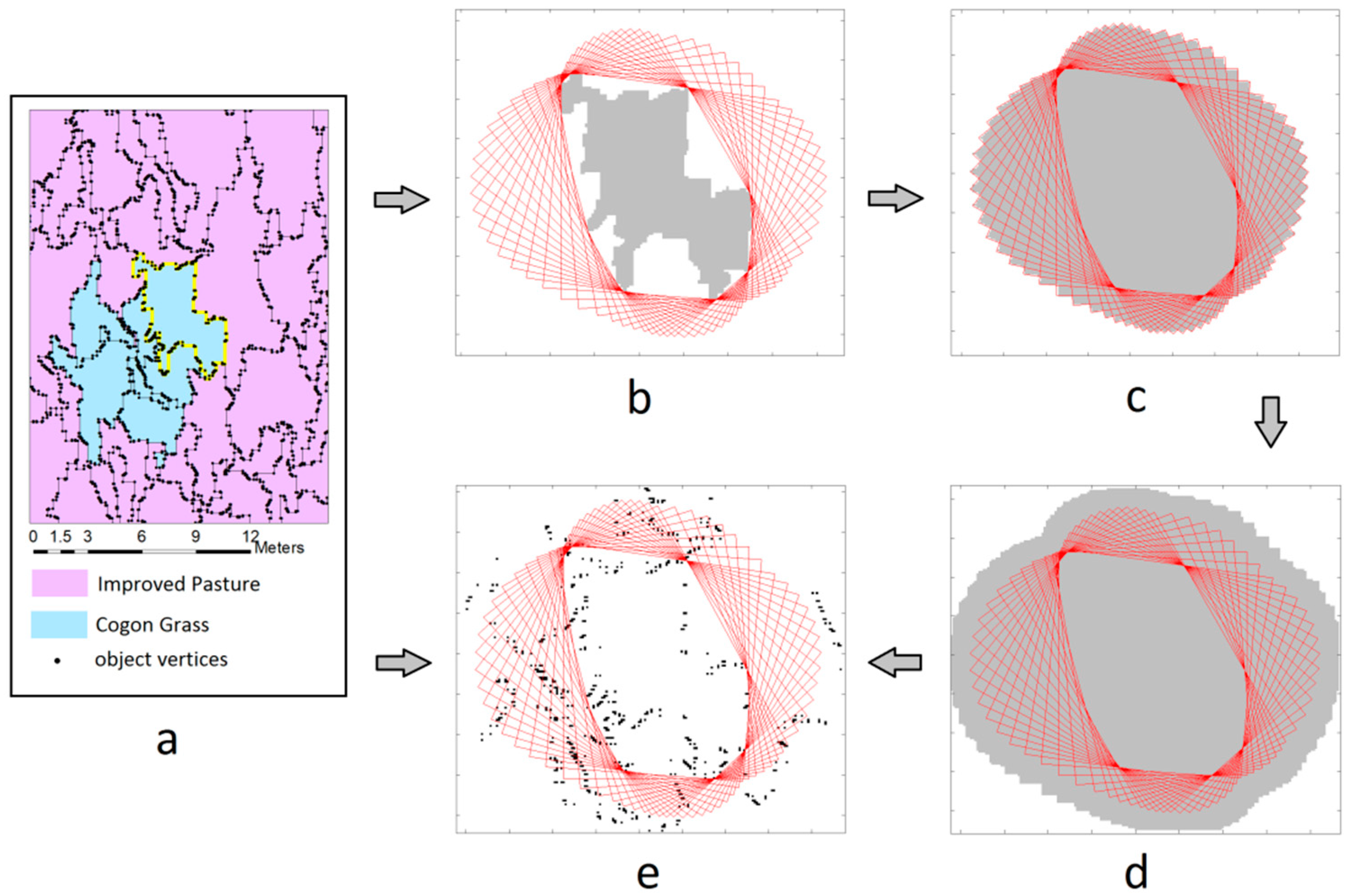 An Object-Based Image Analysis Method for Enhancing Classification of ...