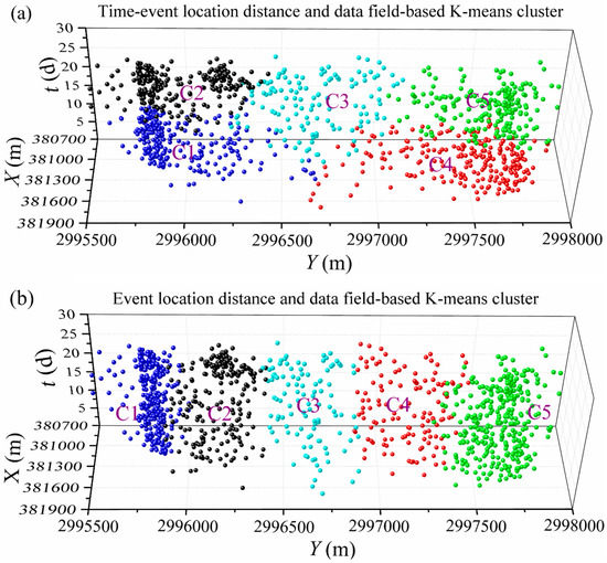 Data Field-Based K-Means Clustering for Spatio-Temporal Seismicity ...