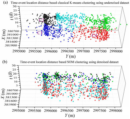 Data Field-Based K-Means Clustering for Spatio-Temporal Seismicity ...