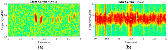 Coherent Focused Lidars for Doppler Sensing of Aerosols and Wind