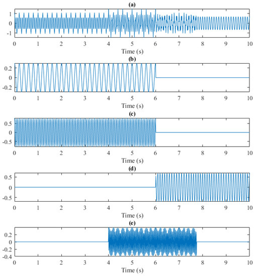 IMF-Slices for GPR Data Processing Using Variational Mode Decomposition ...