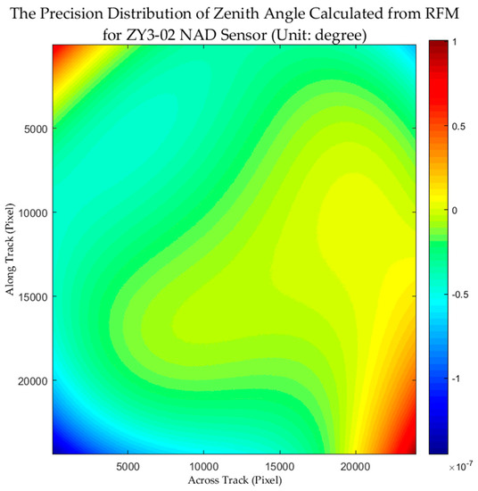 Calculating Viewing Angles Pixel by Pixel in Optical Remote Sensing ...