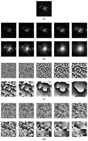SAR Image Recognition with Monogenic Scale Selection-Based Weighted Multi-task Joint Sparse ...