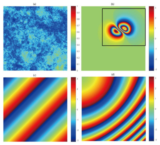 Modeling Orbital Error in InSAR Interferogram Using Frequency and Spatial Domain Based Methods