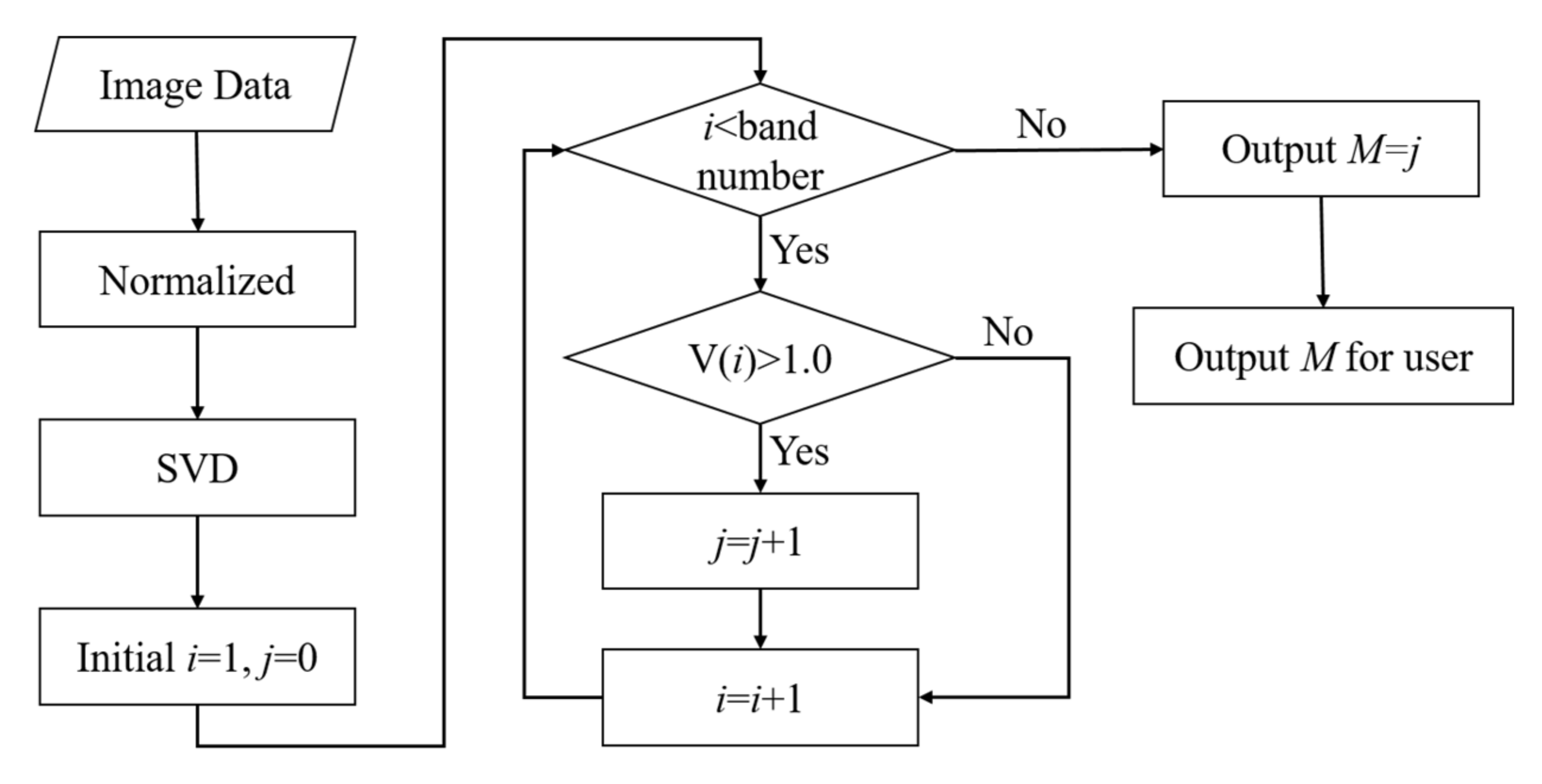 Remote Sensing | Free Full-Text | An Automatic Sparse Pruning Endmember ...