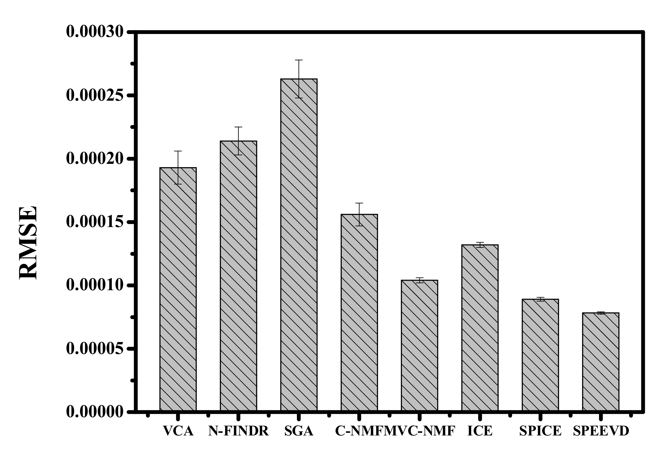Remote Sensing | Free Full-Text | An Automatic Sparse Pruning Endmember Extraction Algorithm ...