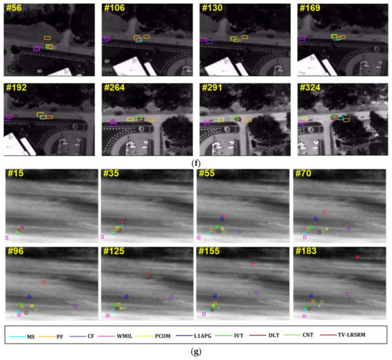 Total Variation Regularization Term-Based Low-Rank and Sparse Matrix Representation Model for ...