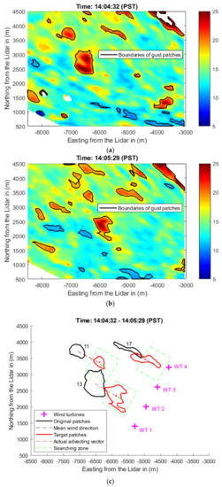 Wind Gust Detection and Impact Prediction for Wind Turbines