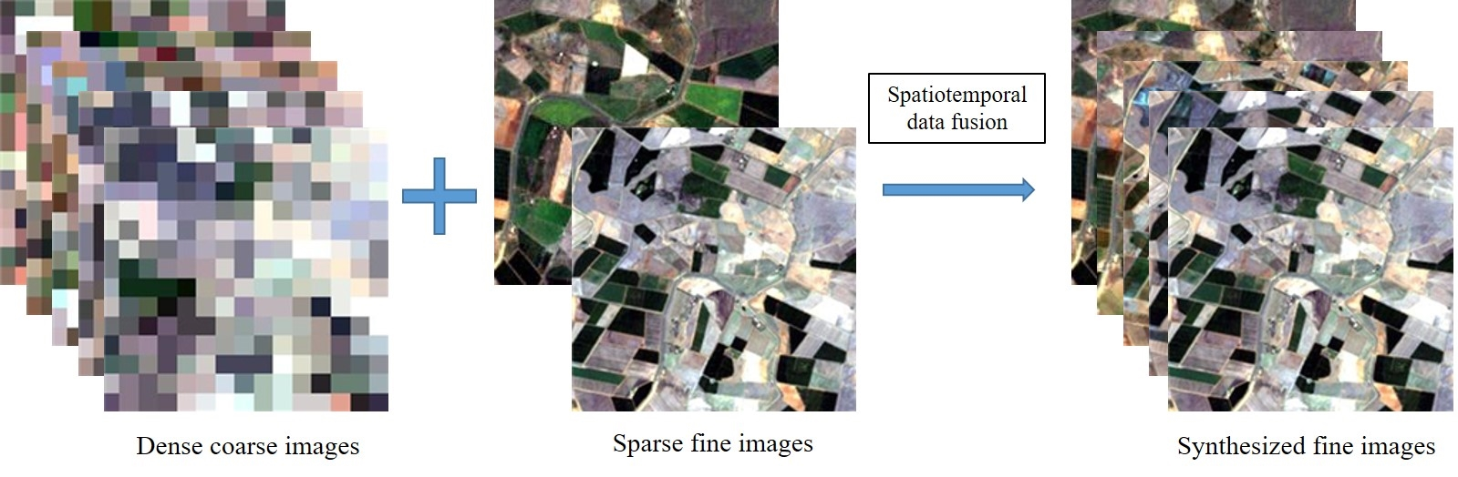 Remote Sensing | Free Full-Text | Spatiotemporal Fusion of Multisource ...