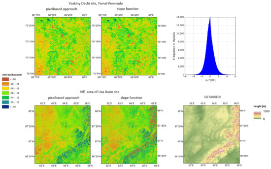 Simplified Normalization of C-Band Synthetic Aperture Radar Data for Terrestrial Applications in ...