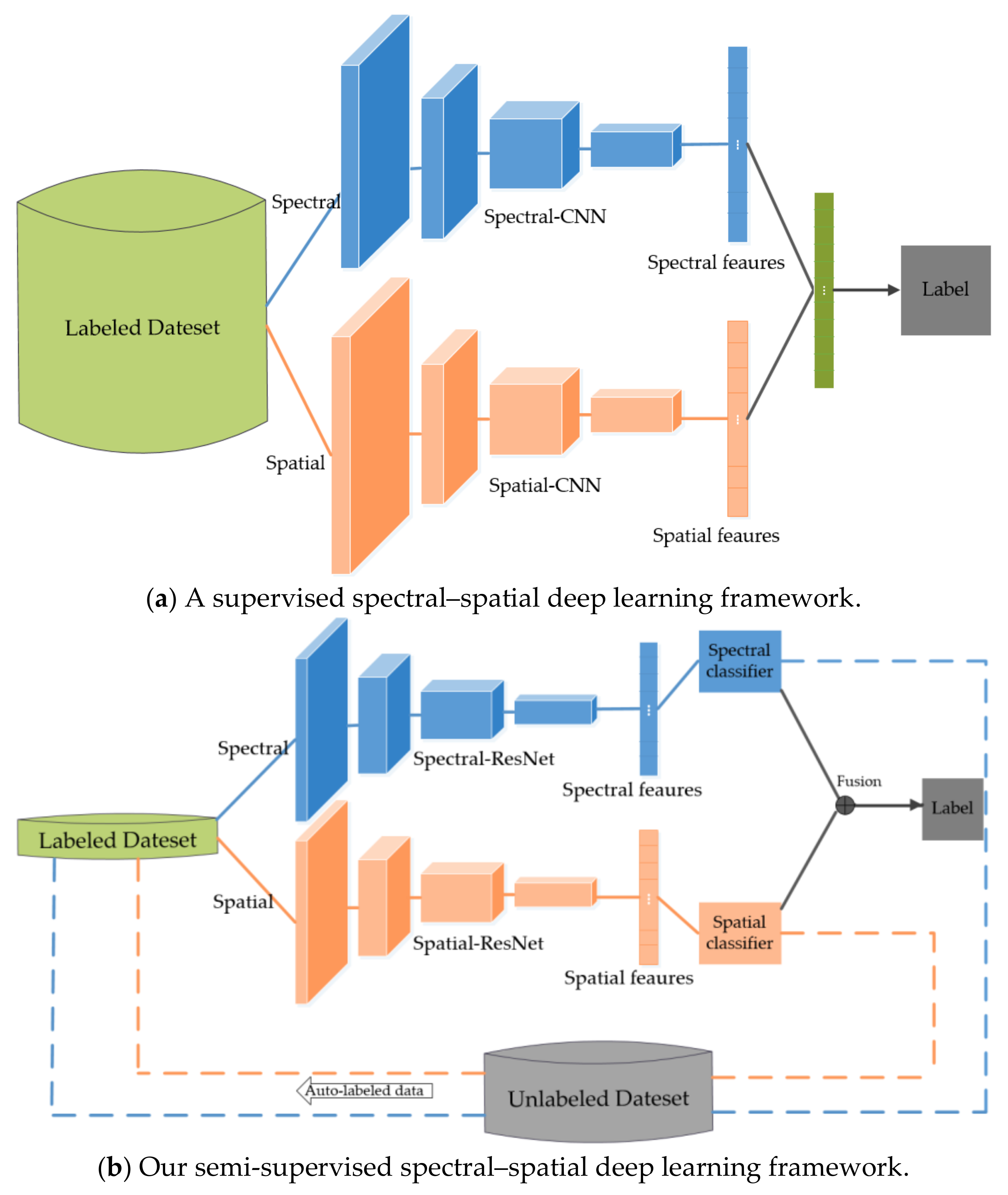 Remote Sensing Machine Learning at Jacqueline Sadler blog Remote Sensing Machine Learning at Jacqueline Sadler blog
