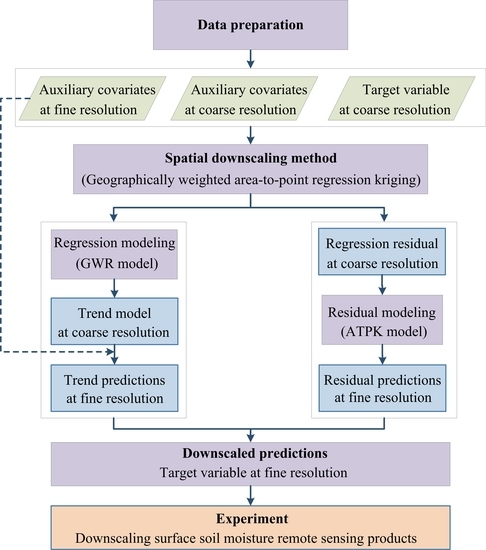 Remote Sensing | Free Full-Text | Geographically Weighted Area-to-Point Regression Kriging for ...
