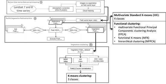 cluster analysis lecture notes ppt