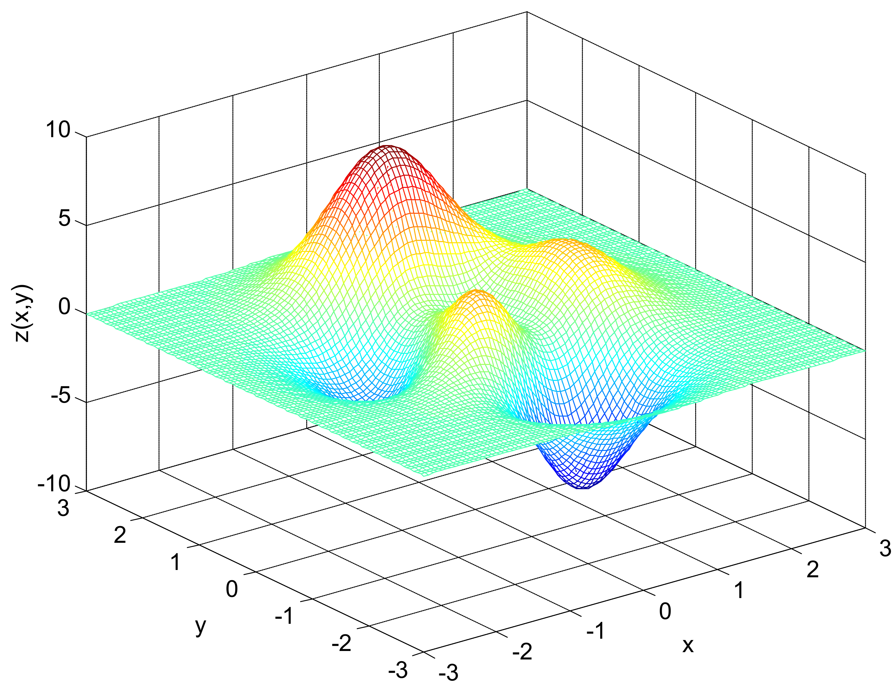 Remote Sensing | Free Full-Text | Least Squares Compactly Supported ...