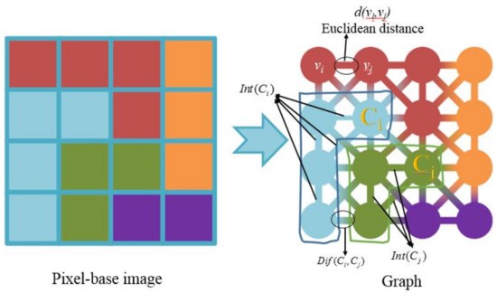 Remote Sensing Free Full Text An Efficient Parallel Multi Scale Segmentation Method For