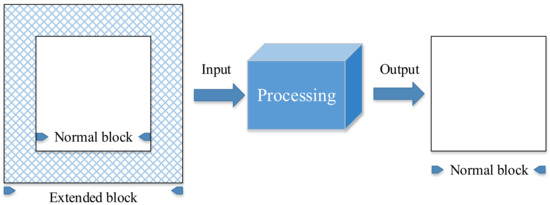 Remote Sensing Free Full Text An Efficient Parallel Multi Scale Segmentation Method For