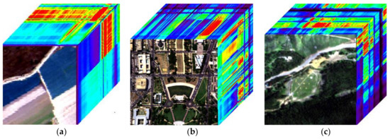 Remote Sensing | Free Full-Text | Hyperspectral Image Resolution ...