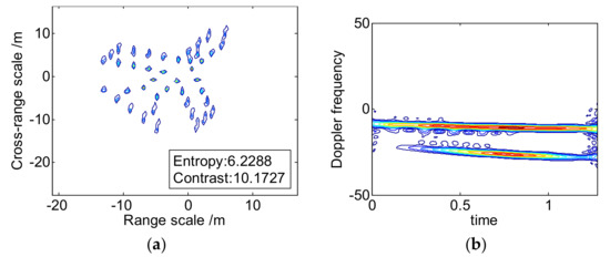 Inverse Synthetic Aperture Radar Imaging Of Targets With Complex Motion Based On Optimized Non