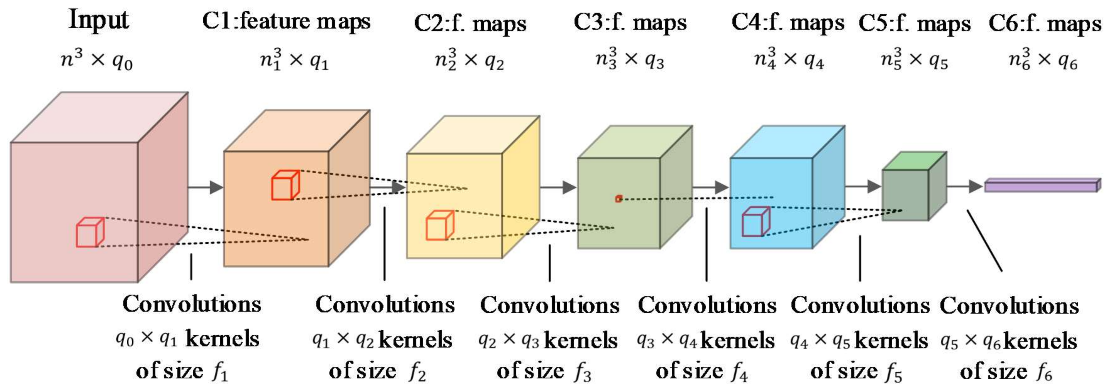 MSNet: Multi-Scale Convolutional Network for Point Cloud Classification