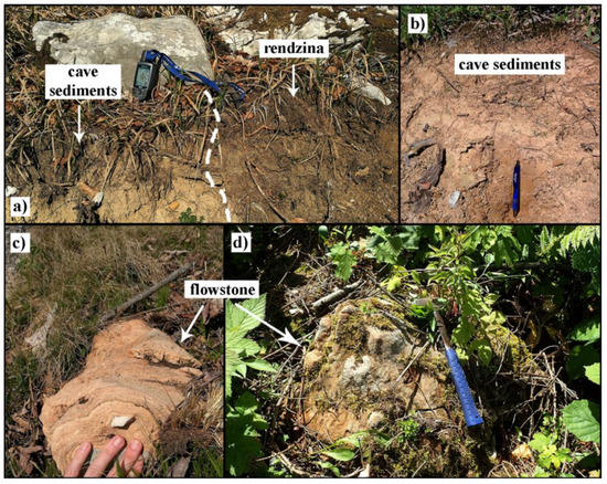 Application of Ground Penetrating Radar Supported by Mineralogical ...