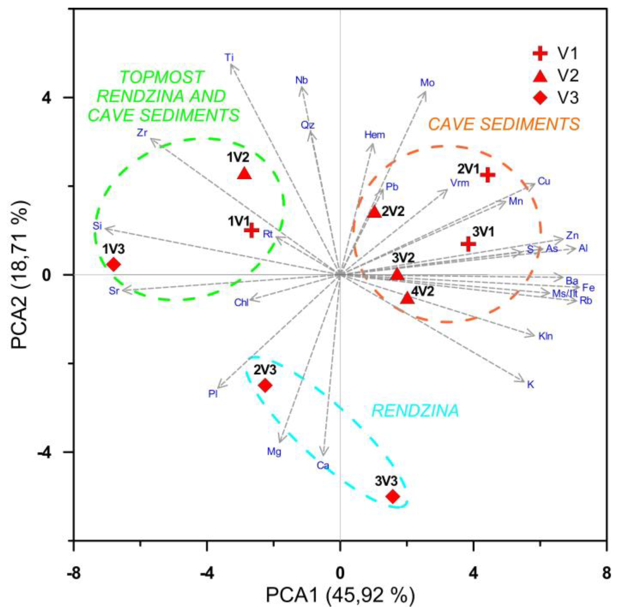 Application of Ground Penetrating Radar Supported by Mineralogical ...