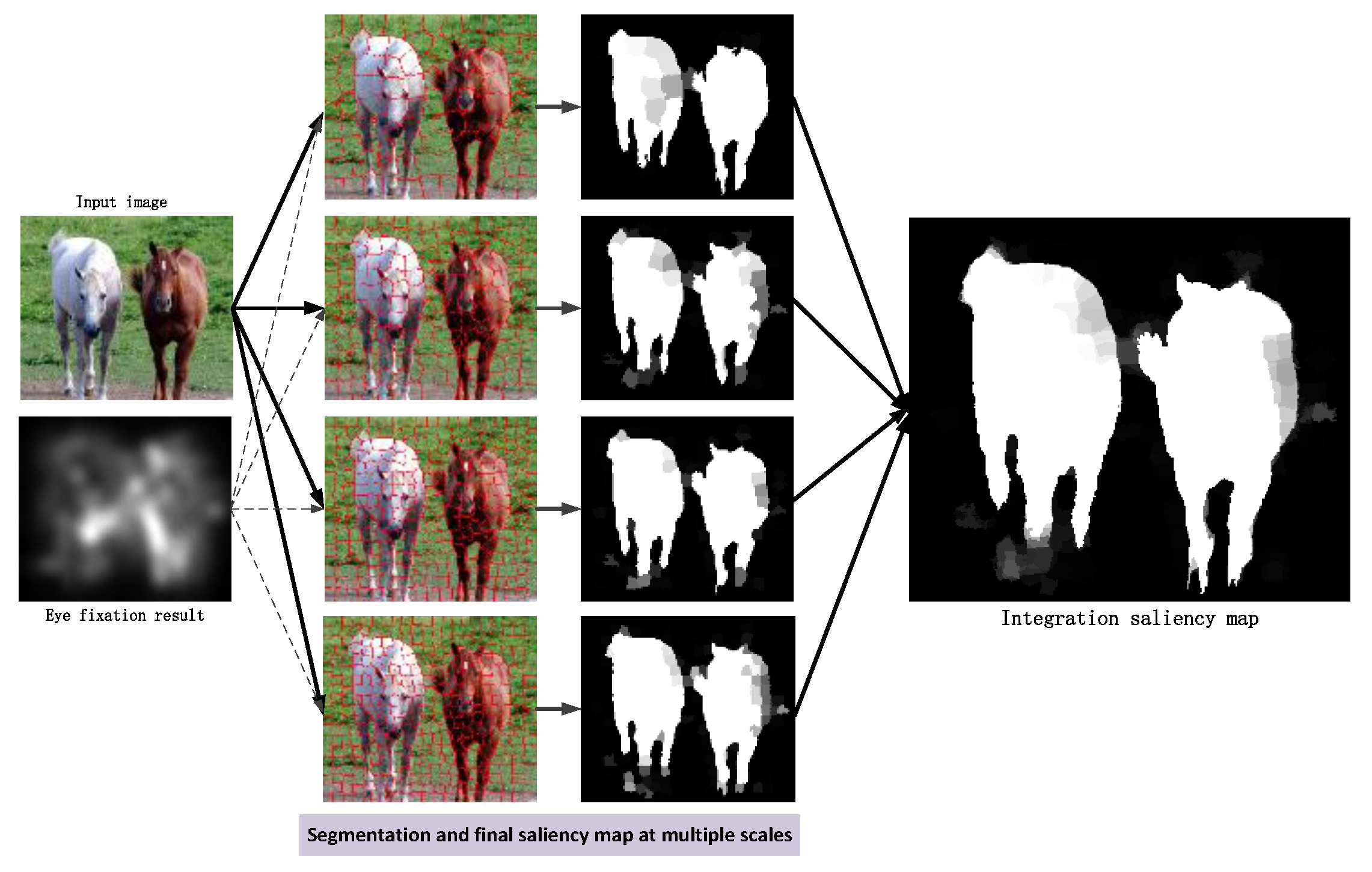 Salient Object Detection Via Recursive Sparse Representation