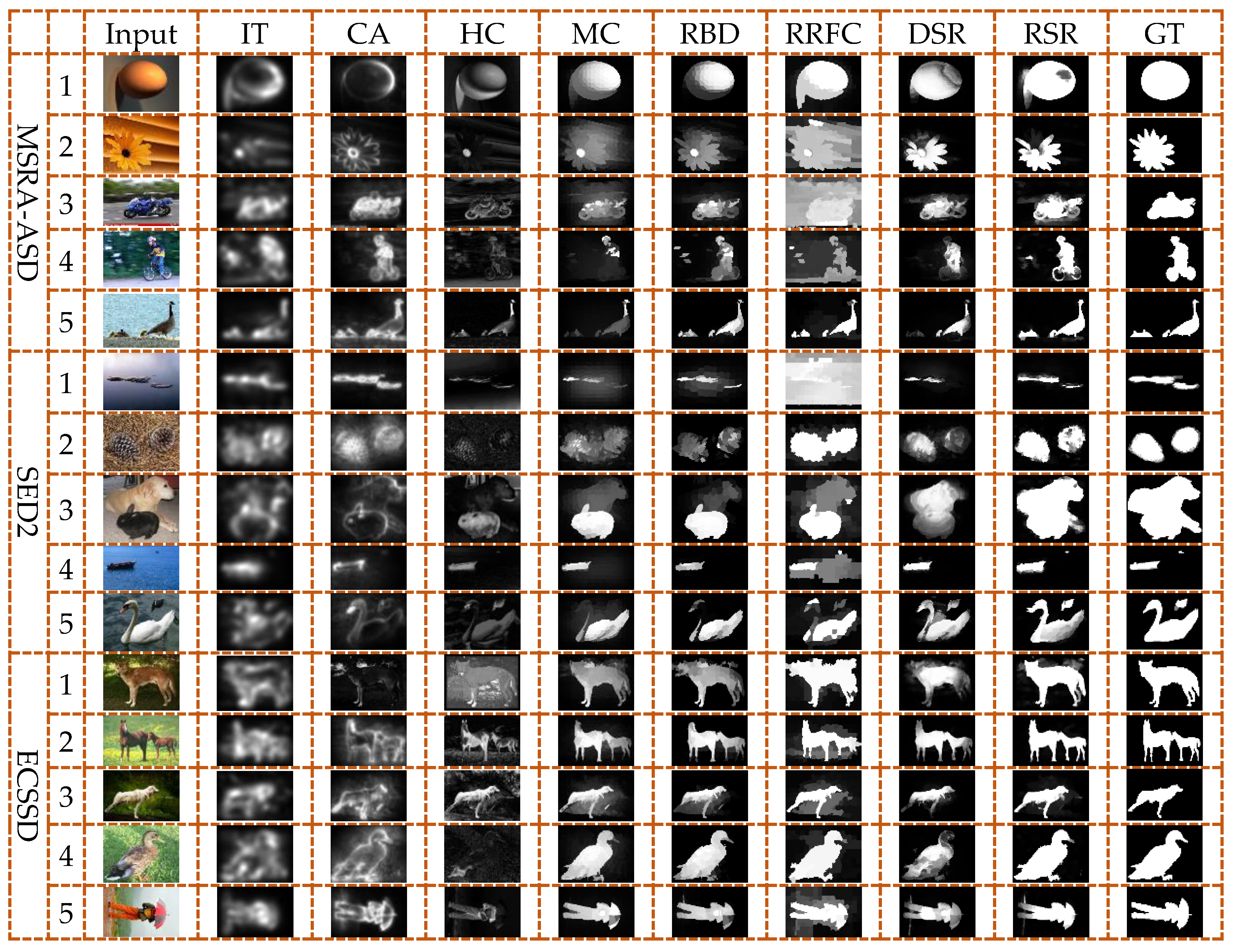 Salient Object Detection Via Recursive Sparse Representation