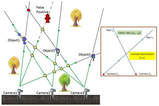 Remote Sensing | Free Full-Text | Automatic Discovery and Geotagging of ...