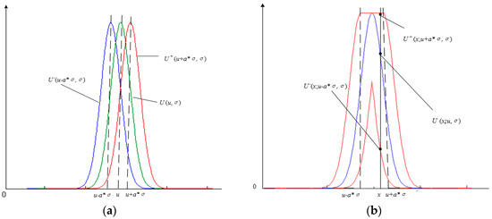 Supervised Classification High-Resolution Remote-Sensing Image Based on ...