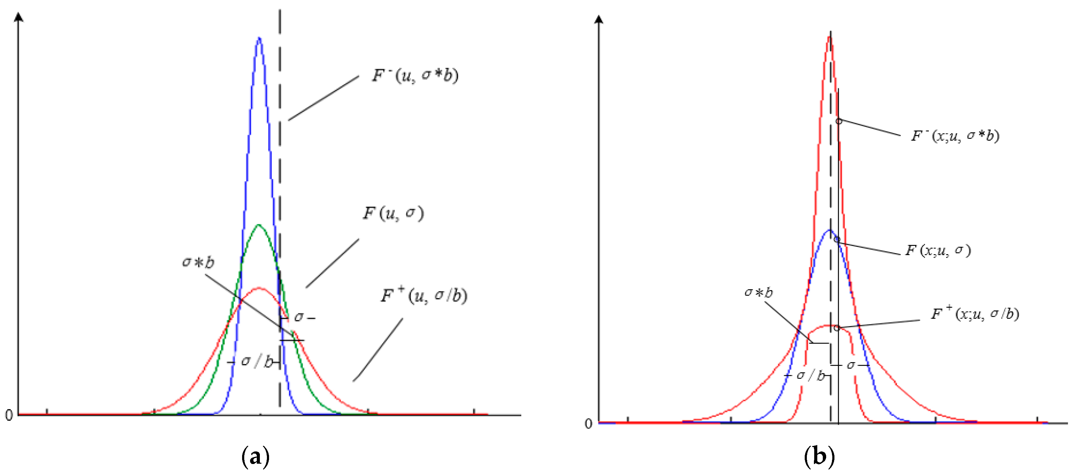 Supervised Classification High Resolution Remote Sensing Image Based On Interval Type 2 Fuzzy
