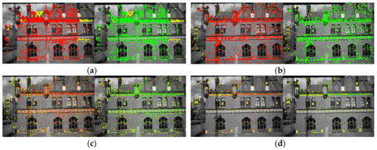 A Descriptor-less Well-Distributed Feature Matching Method Using Geometrical Constraints and ...
