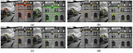 A Descriptor-less Well-Distributed Feature Matching Method Using Geometrical Constraints and ...