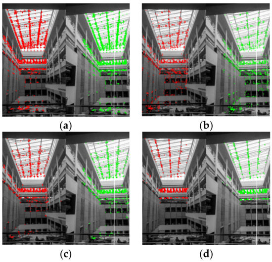 A Descriptor Less Well Distributed Feature Matching Method Using Geometrical Constraints And