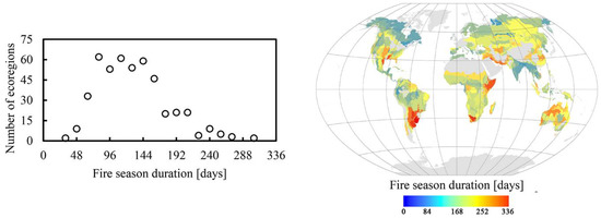 Global Analysis of Burned Area Persistence Time with MODIS Data