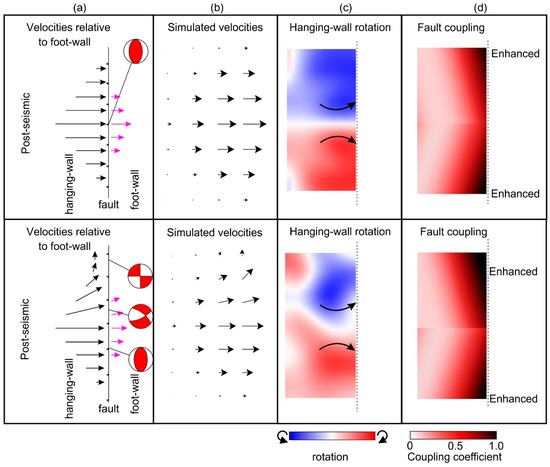 GPS-Derived Fault Coupling of the Longmenshan Fault Associated with the ...