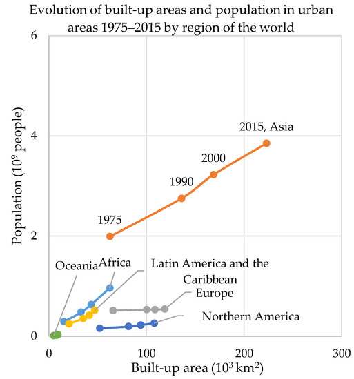 Unveiling 25 Years of Planetary Urbanization with Remote Sensing ...