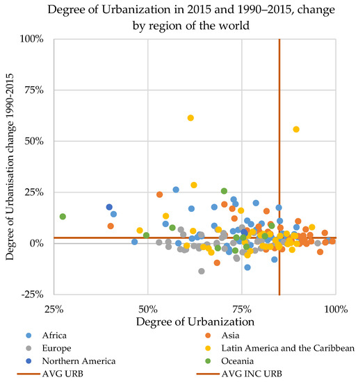 Unveiling 25 Years of Planetary Urbanization with Remote Sensing ...